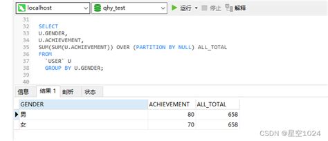 Mysql8 Over窗口函数的用法 Csdn博客