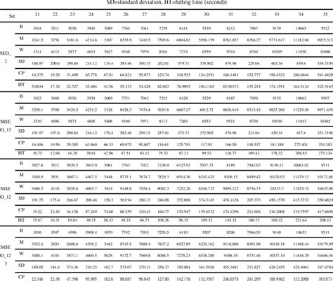 Comparison Of The Metaheuristics With Different Criteria For Large Download Scientific Diagram