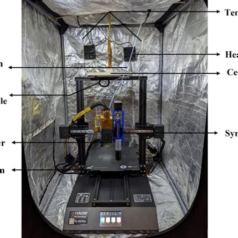 Composite Plastic Manufacturing Process 46 Download Scientific Diagram