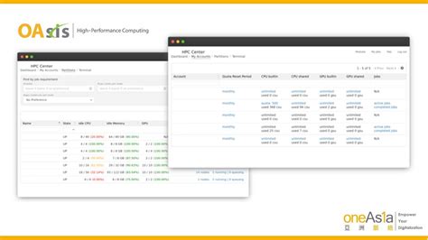 Supercomputing Services And Solutions In Hong Kong Oneasia