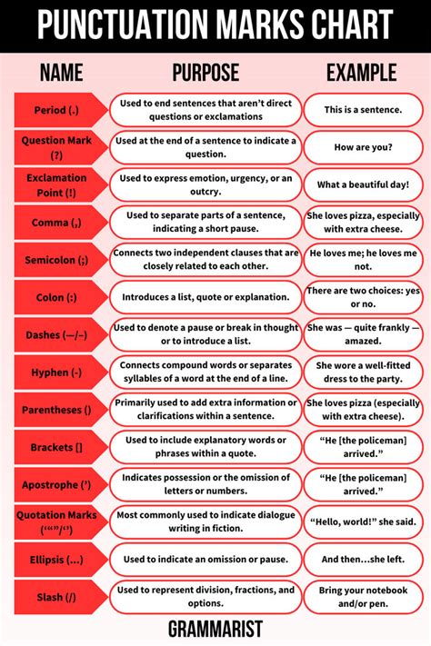 English Punctuation Marks Symbols Rules And Examples In 2025