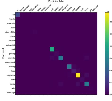 Figure 1 From A Category Contrastive Guided Graph Convolutional Network Approach For The