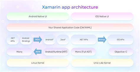 flutter vs xamarin what s better for app development existek blog