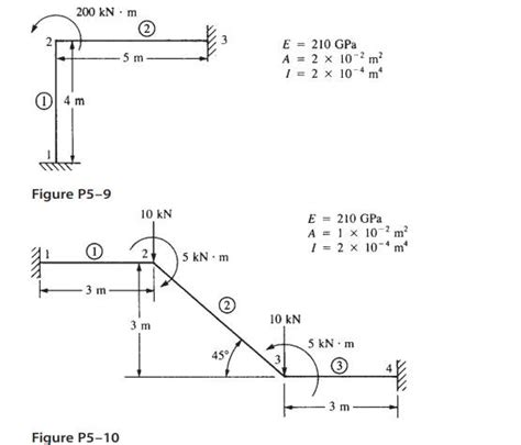 Solved For The Rigid Frames Shown In Figures P5 5 Through P5 15 Transtutors