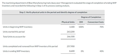 Solved Units In Ending WIP Inventory Total Units SolutionInn