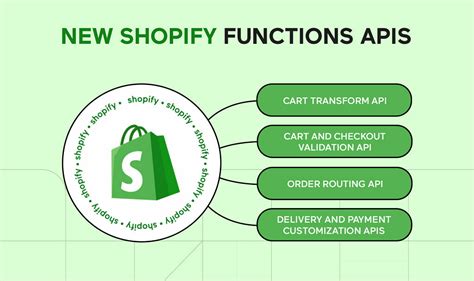 Shopify Functions The New Way To Extend And Customize Shopify Spiral Scout Company News