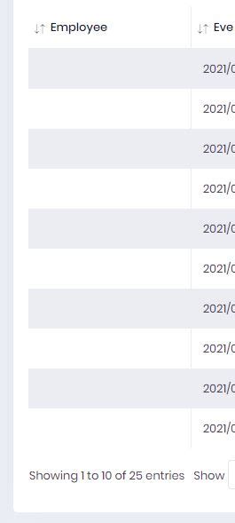 Datatable Rowaction Hidden With One Button 10464 Support Center