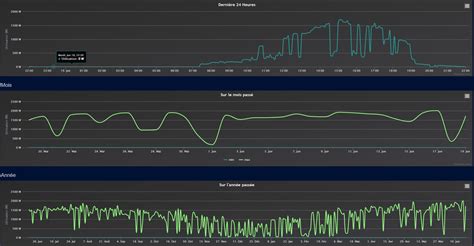 Solax Invert Python Plugin Energy Home Assistant Community