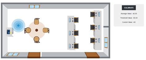 Connect To Avnet With Python Iotconnectsdk And Ble Part 5 A Cloud User