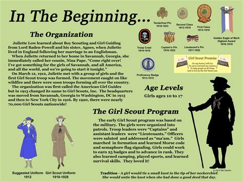 Girl Scouts Uniforms Through The Years