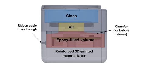 Biologging And Raspberry Pi Stereopi Diy Stereoscopic Camera Based
