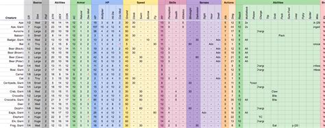 E Calculate Damage Average Damage Calculator E E Fall Damage Calculator Calculates