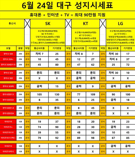 6월 24일 대구 달서구 휴대폰 성지 시세표 시세표 그대로 진행 휴대폰 성지 시세표 알고사