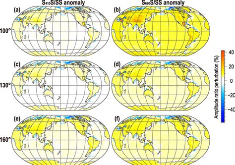 Global Amplitude Ratio Anomalies Of A C E S410sss And B D F