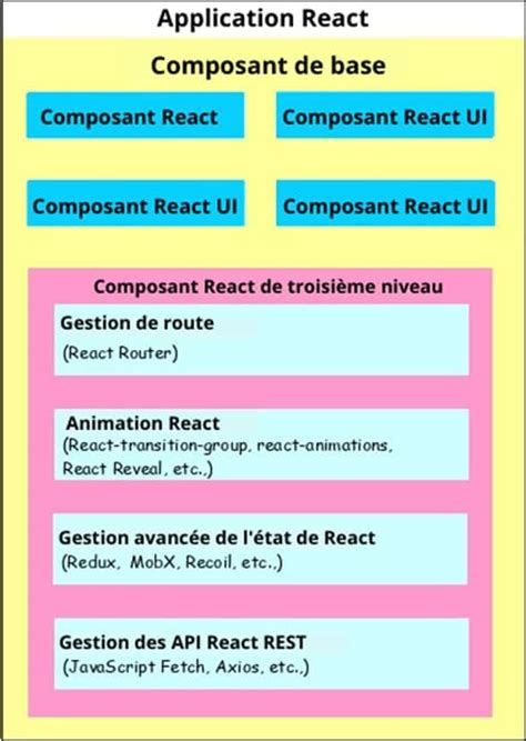 Développer des applications Front End avec React JS guide complet