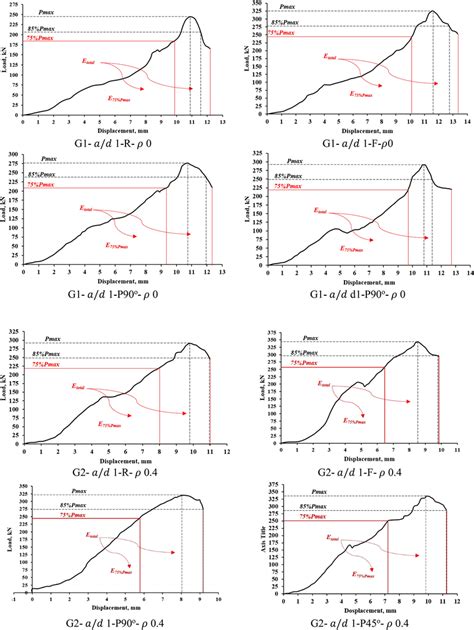 Deformability And Energy Ratio Indices Calculation Method Download Scientific Diagram