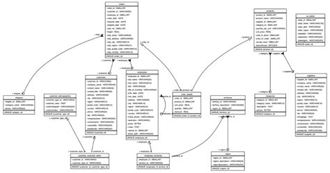 Convert Ibm Integration Bus Msgflow And Esql Code To Javaspring By