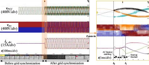 Figure 11 From A Pll Less Voltage Sensorless Direct Deadbeat Control For A Sic Grid Tied