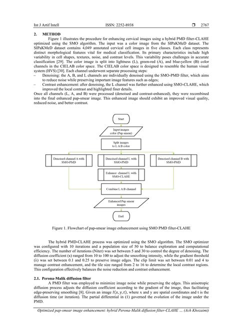 Optimized Pap Smear Image Enhancement Hybrid Perona Malik Diffusion