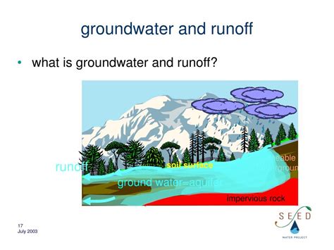 Ppt Watershed Powerpoint Presentation Free Download Id 6944903
