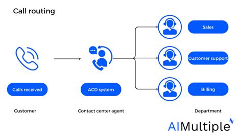 top 10 cloud contact center solutions in 2024