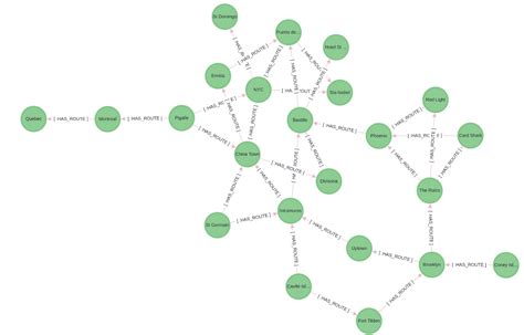 How Are Properties Of A Vertex Or Edges Stored In Apache Age Stack