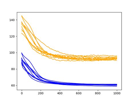 dropout with lstm networks for time series forecasting