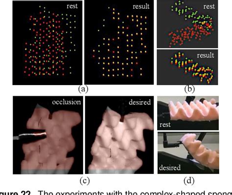 figure 22 from modal graph 3d shape servoing of deformable objects with