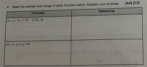 Solved 4 State The Domain And Range Of Each Function Below