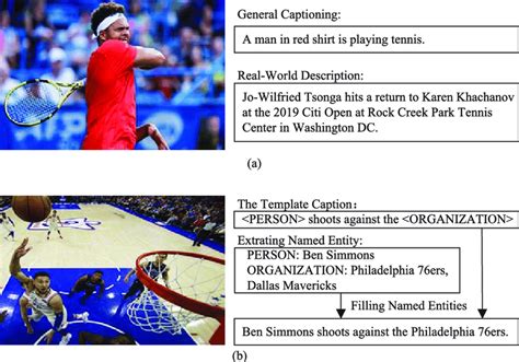 The Different Captions Of An Image Download Scientific Diagram