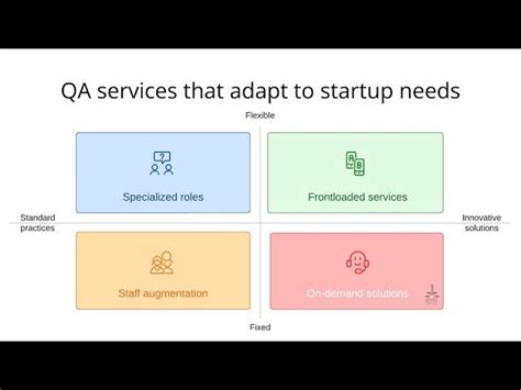 Qxf2 Services On Linkedin Flexible Qa Solutions For Startups
