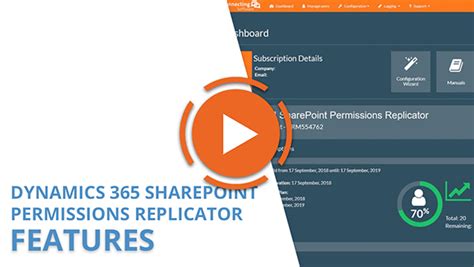 Cb Dynamics Crm Sharepoint Permission Replicator Resources Connecting Software
