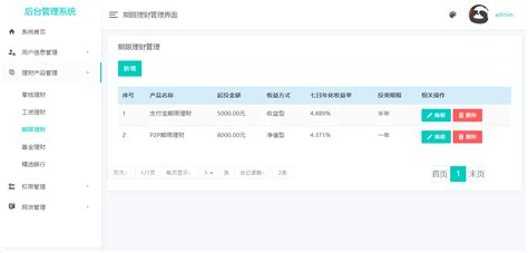 java springboot mysql个人理财管理系统 代码 当牛作码