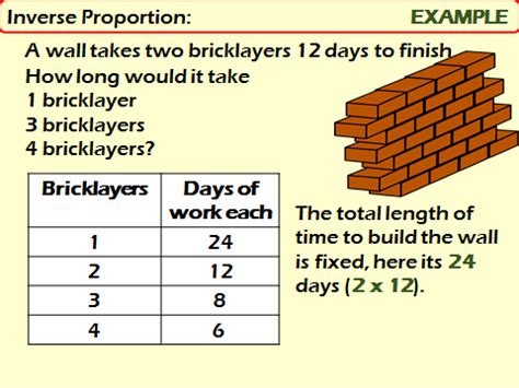Understanding Proportion Inverse Proportion Teaching Resources