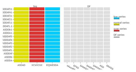R Ticktext Value Does Not Fix Ggplot2 Facetgrid Breaking Down When Combined With Ggplotly