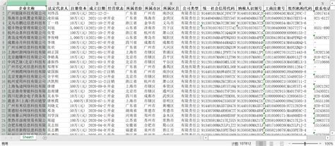 数字经济 有app应用的企业信息库（1971 2021年） 马克数据网