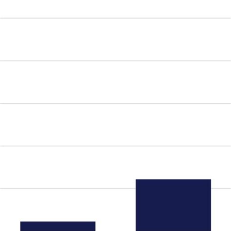 Indicators Of Case Complexity Or Safeguarding Concerns Download
