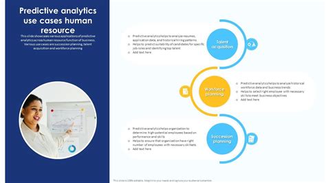 Predictive Analytics Use Cases Human Resource Predictive Analytics For Data Driven Ai Ss Ppt Slide