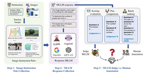 Mllm As A Judge Assessing Multimodal Llm As A Judge With Vision