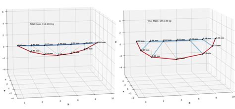Ibrahim Yakup Aydin On Linkedin Structural Optimization Genetic