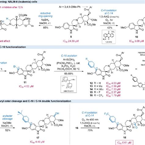 Scheme 2 Initial Screening Structural Variation And Iterative