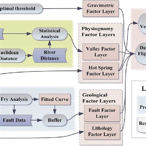 Parametric Schematic Diagram Of Deep Learning Model Download Scientific Diagram