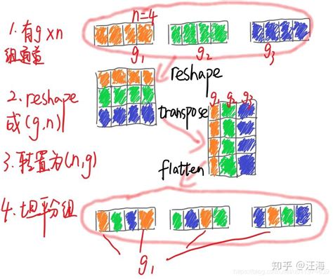 ShuffleNetV and ShuffleNetV 知乎