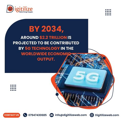 5g Technology Economy Business Innovation Digitaltransformation