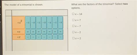 Solved The Model Of A Trinomial Is Shown What Are The Factors Of The