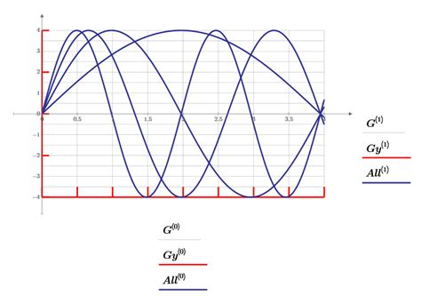solved graph how this derive ptc community