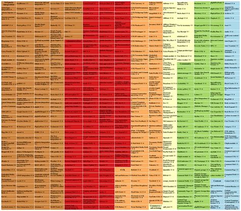 Drupal Module Cheat Sheet 1 Of 5 See Full Size Flic Flickr