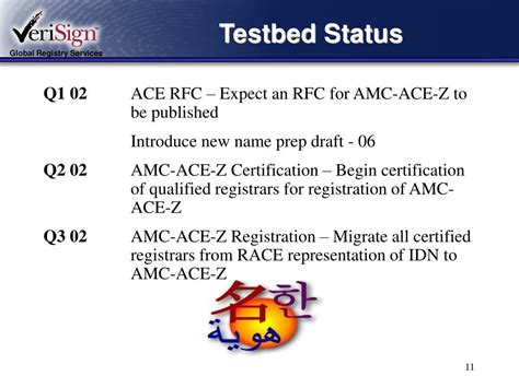 Ppt Internationalized Domain Names Testbed Powerpoint Presentation Free Download Id5728639