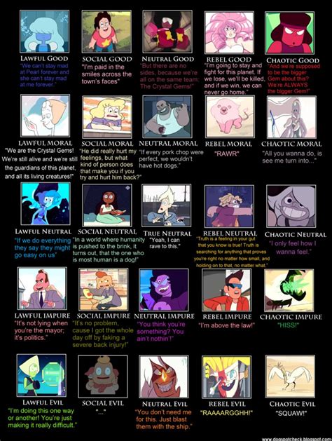 Alignment Chart Gravity Falls At Angela Hagberg Blog