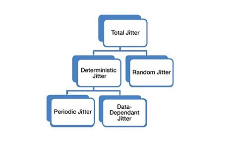 What Is Jitter Microchip Technology